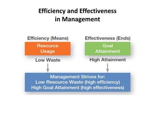 Management Ch 01.ppt