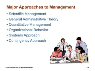 Management Ch 2. PPT.pptx