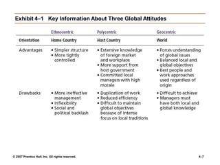 Management Ch 4. PPT.pptx