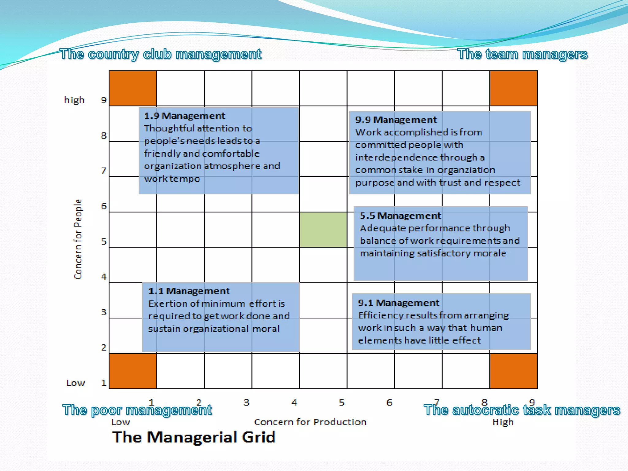 Management chap 10 leadership | PPTX