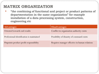 Management chap 6 | PPT