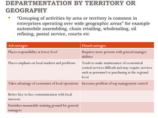 Management chap 6 | PPT