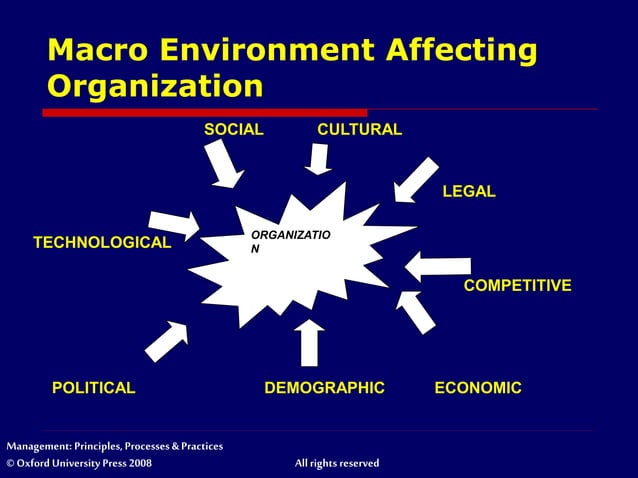 Management chapter 03 | PPT