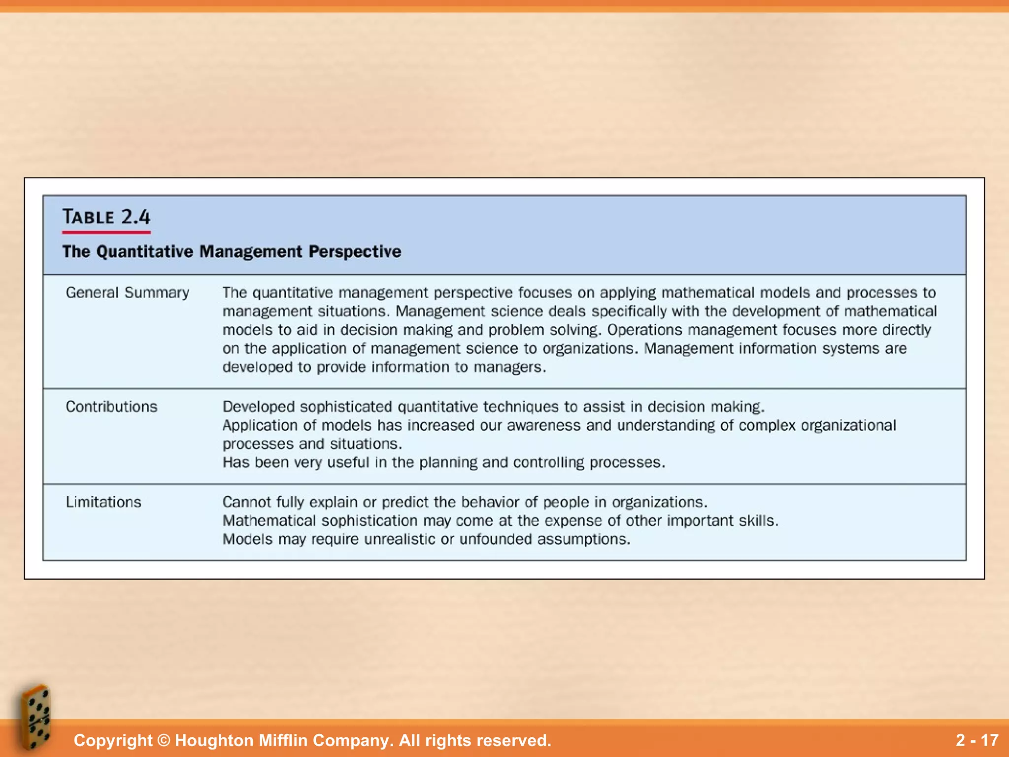 Griffin Management chapter 2 | PPT