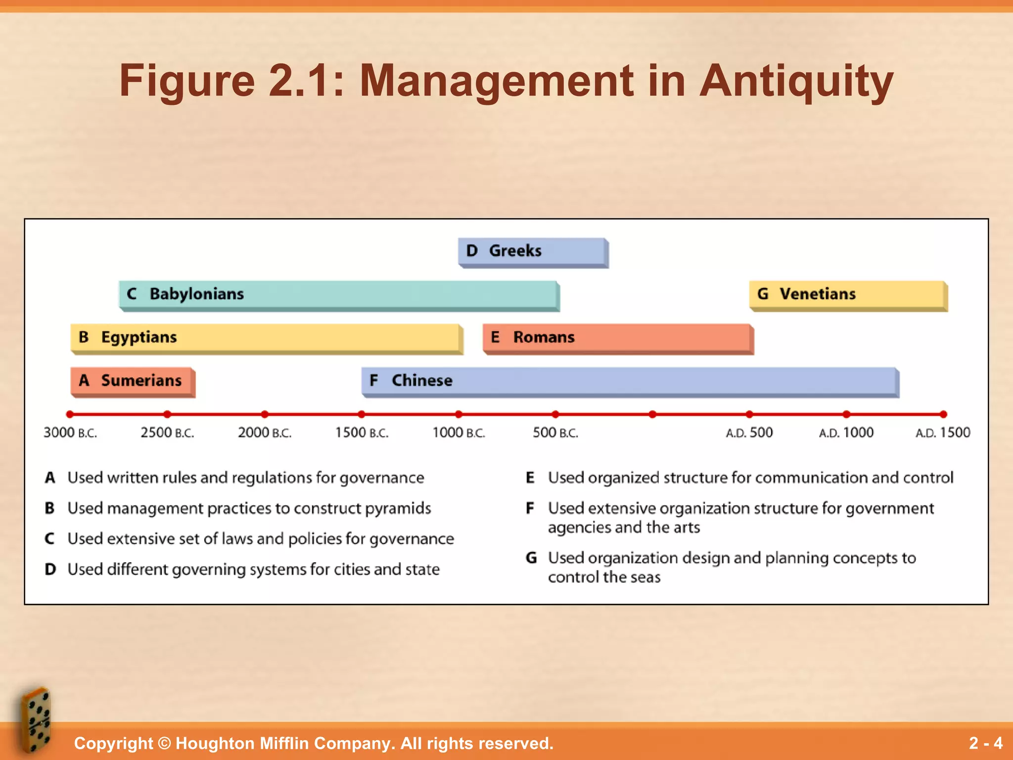 Griffin Management chapter 2 | PPT