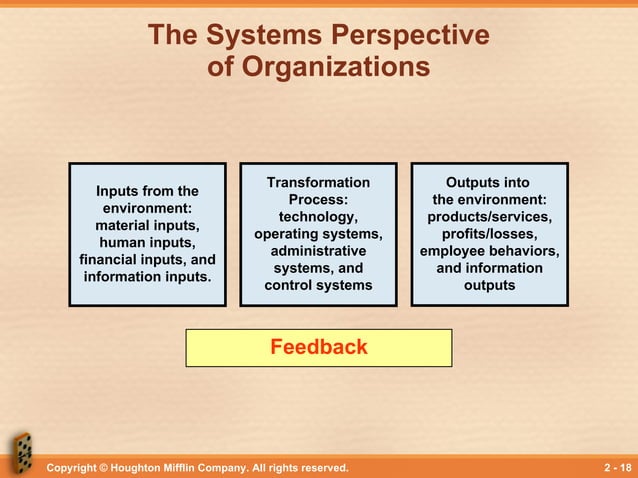 Griffin Management chapter 2 | PPT