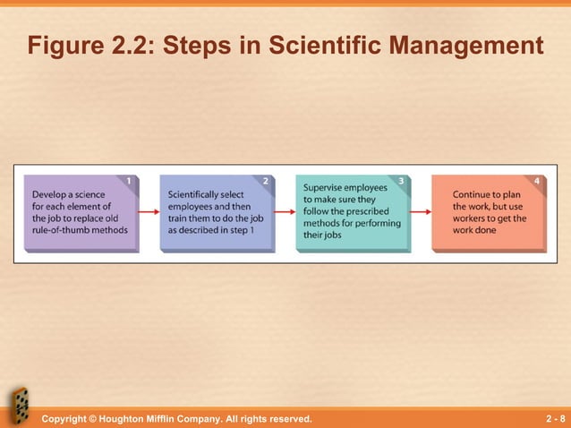 Griffin Management chapter 2 | PPT