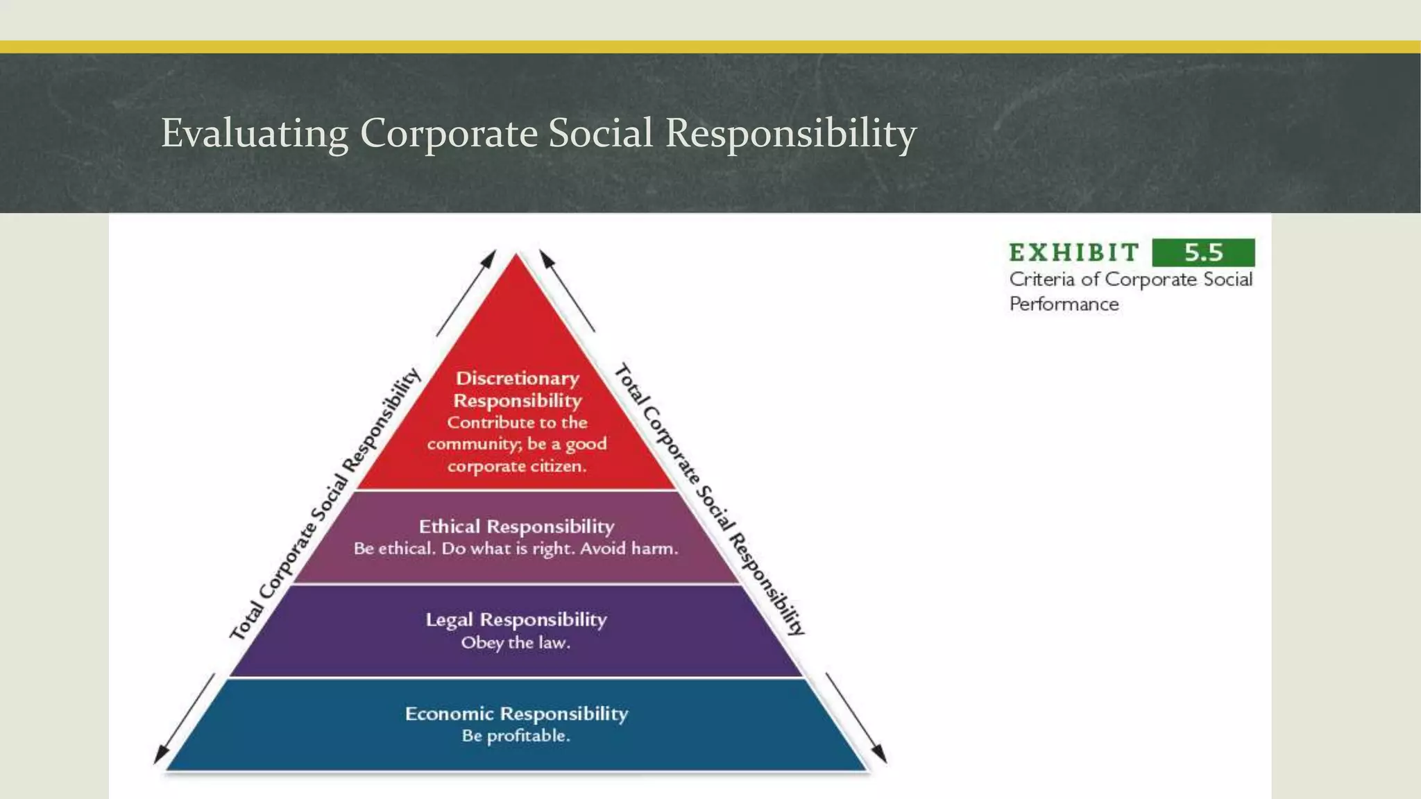 Management Chapter 4, 5 and 6 richard l. daft | PPTX