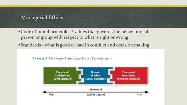 Management Chapter 4, 5 and 6 richard l. daft | PPTX