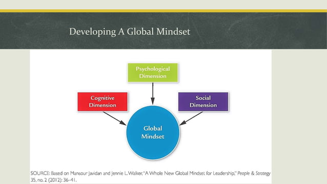 Management Chapter 4, 5 and 6 richard l. daft | PPTX