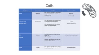 Perforation management collaterals | PPTX