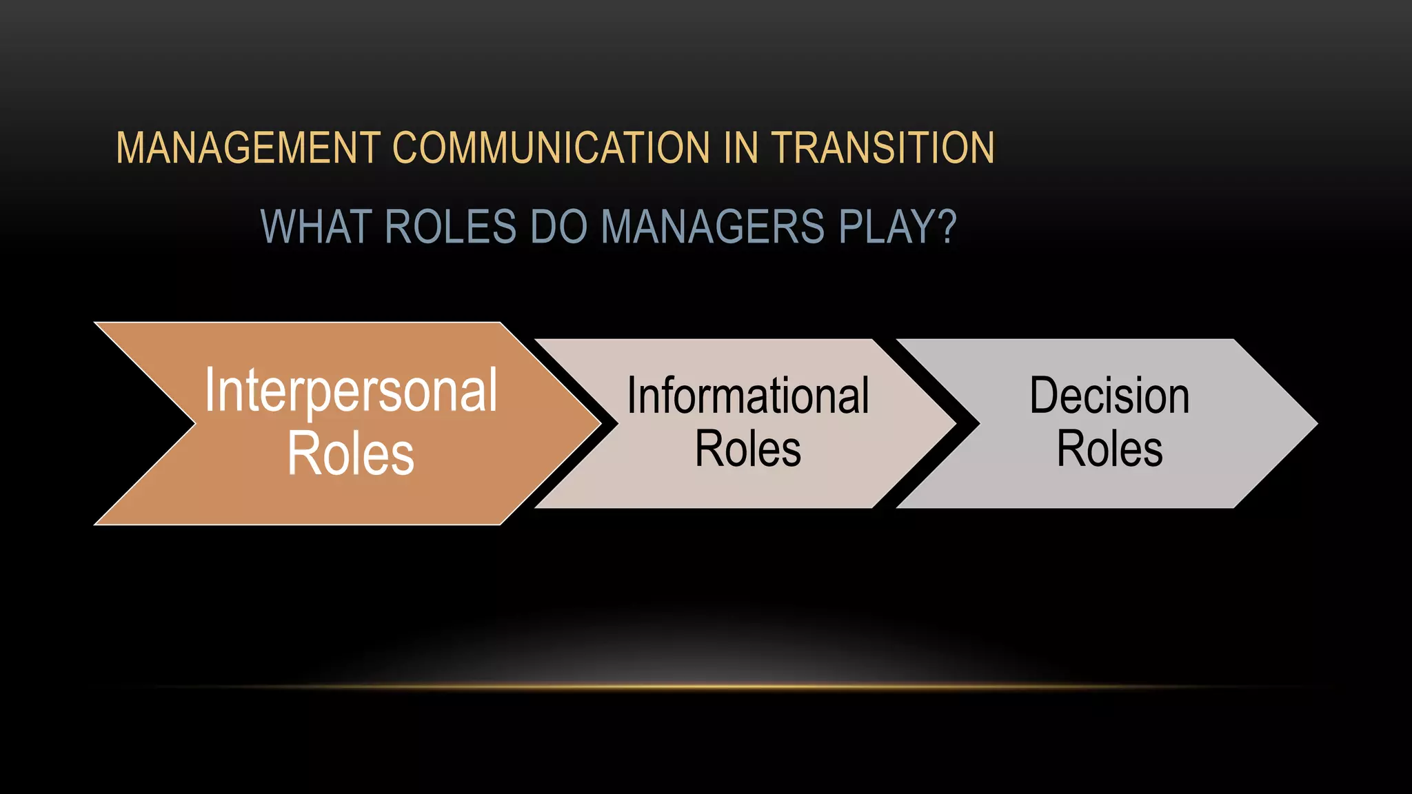 Management Communication in Transition | PPTX