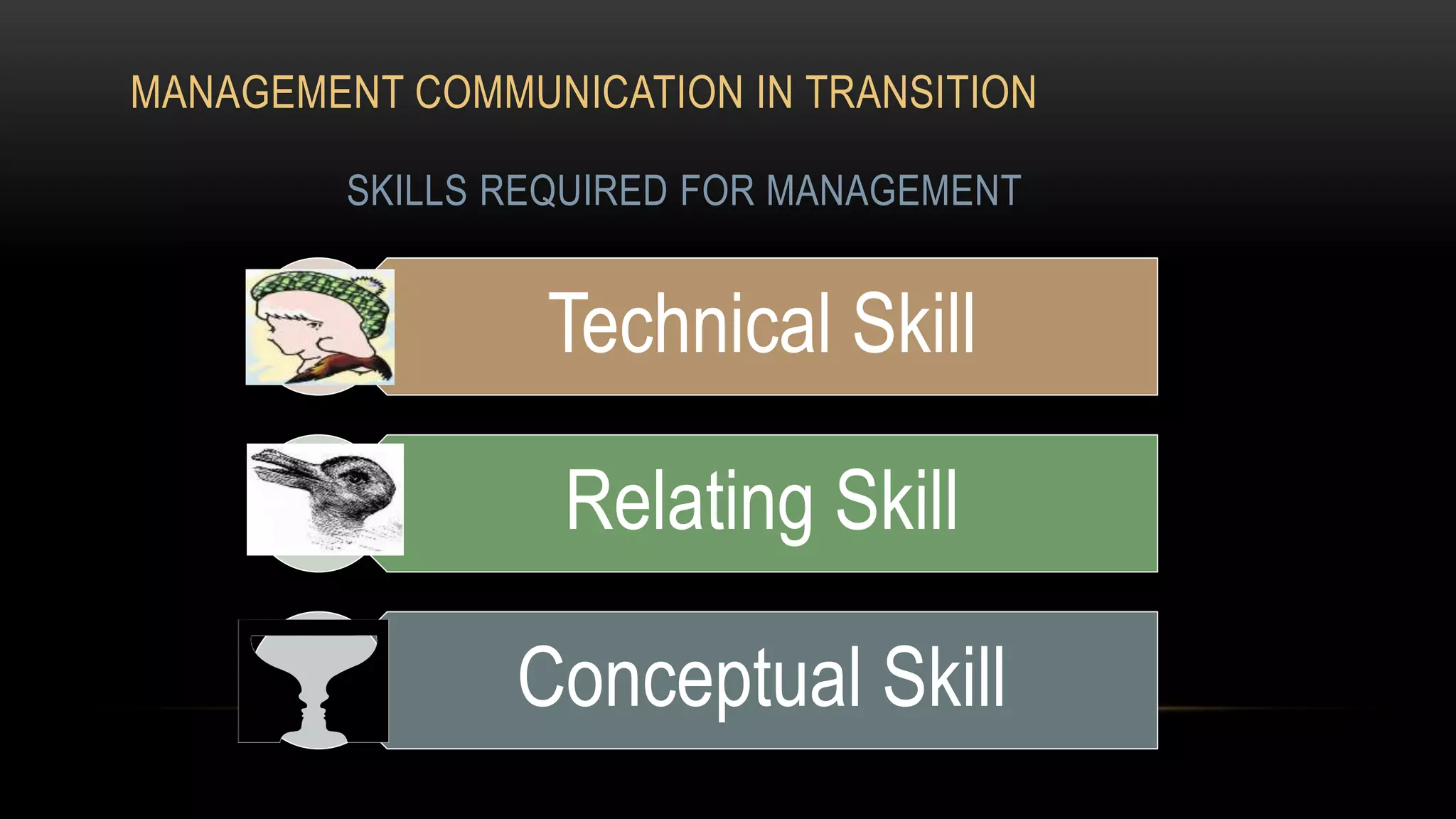 Management Communication in Transition | PPTX