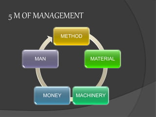 Management concept and application | PPTX