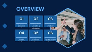 Lecture: MANAGEMENT CONCEPTS and PYRAMID | PPTX