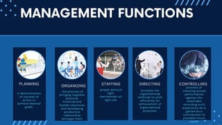 Lecture: MANAGEMENT CONCEPTS and PYRAMID | PPTX