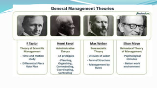 Management Concept UNIT-1.ppt meaning, Definition, | PPTX