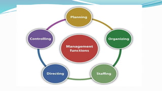 Management Concept UNIT-1.ppt meaning, Definition, | PPTX