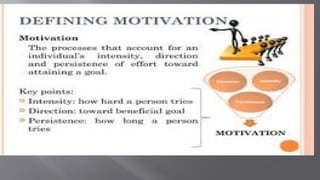 Management Concept UNIT-5 (1)communication and motivation | PPT