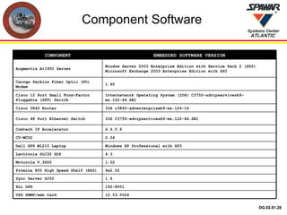 Management configuration | PPT