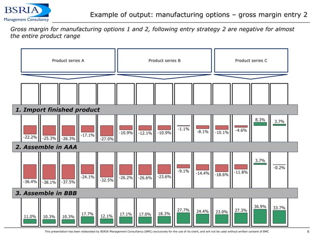 Management consultancy market entry.pdf