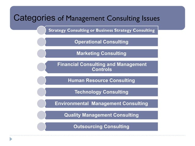 Management Consulting | PPT