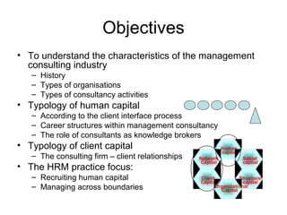 Management consulting | PPT