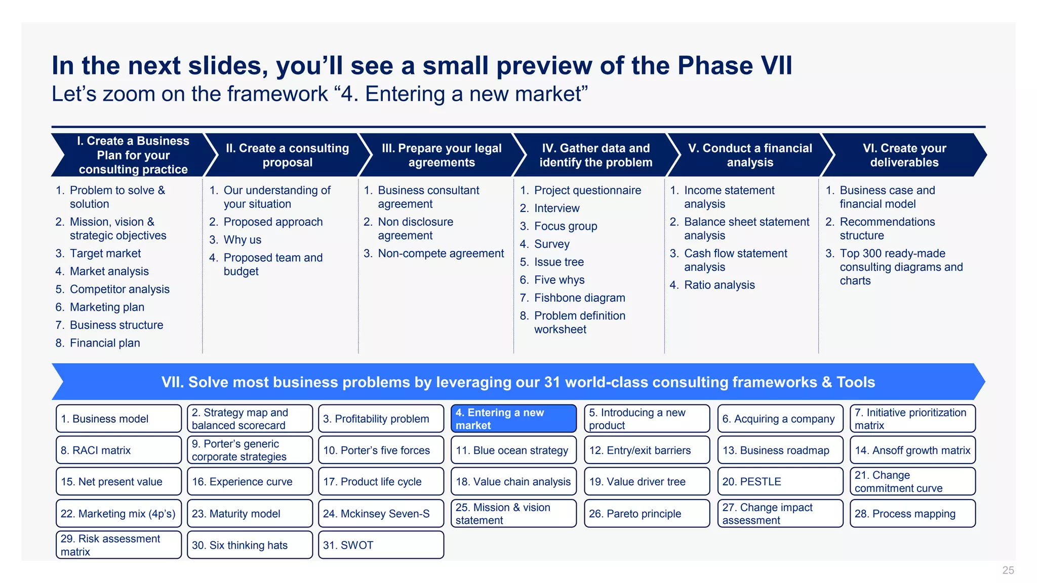 Management Consulting Toolkit - Framework, Best Practices and Templates ...