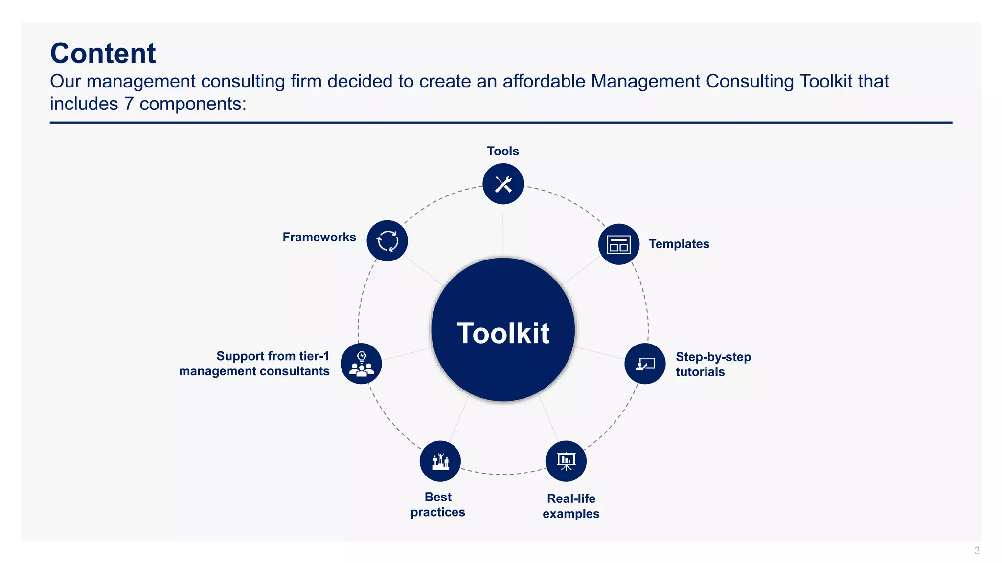 Management Consulting Toolkit - Framework, Best Practices and Templates ...