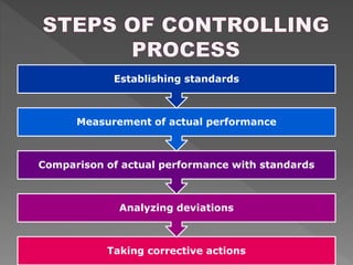 Management control | PPTX