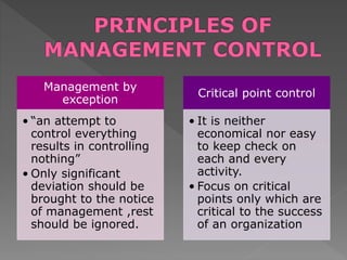 Management control | PPTX