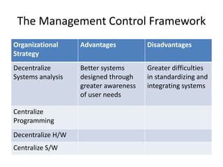 Information Systems Management Control Framework(1).ppt