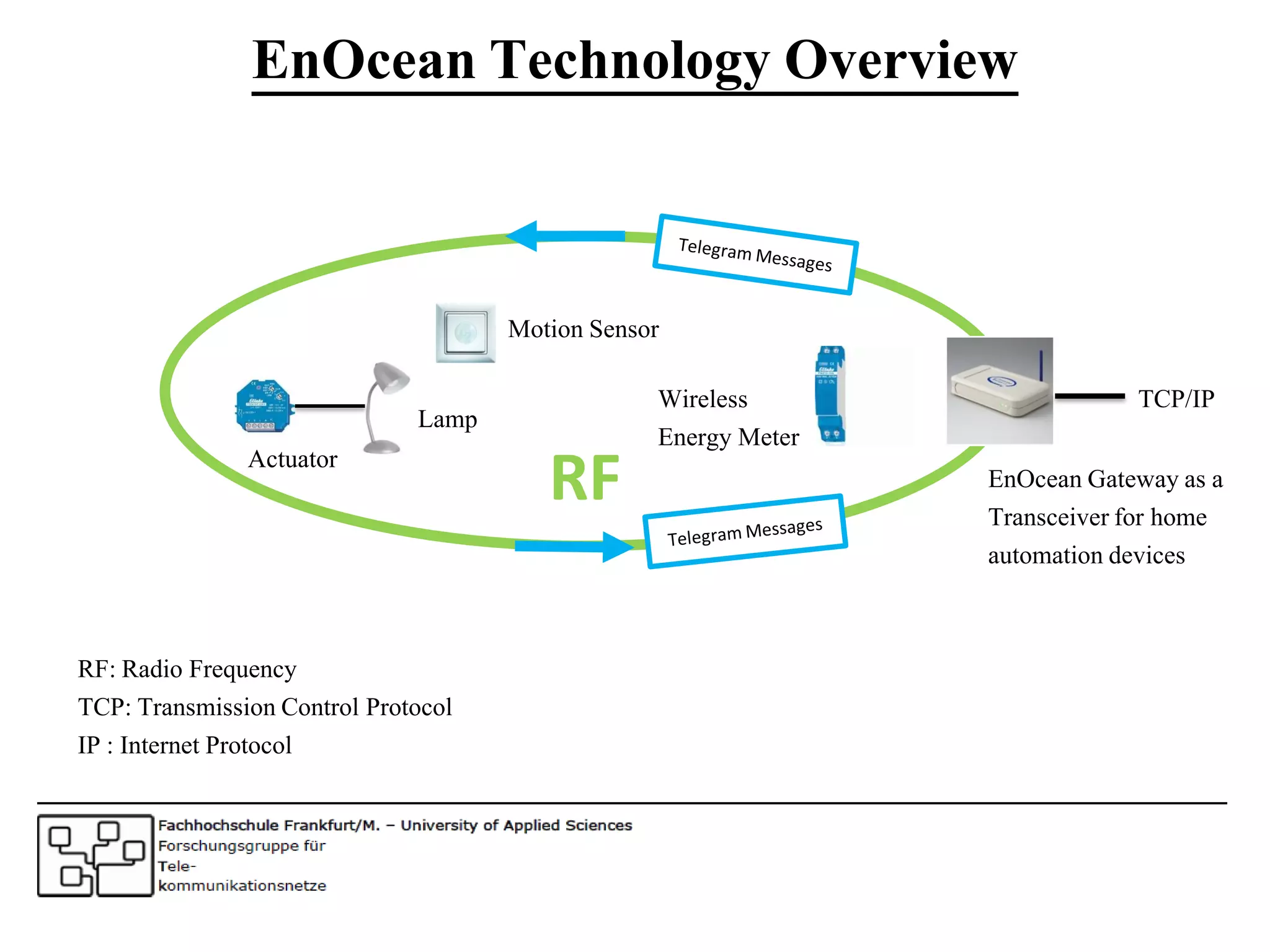 Management & control of home automation devices | PDF