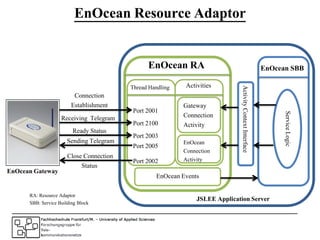 Management & control of home automation devices | PDF