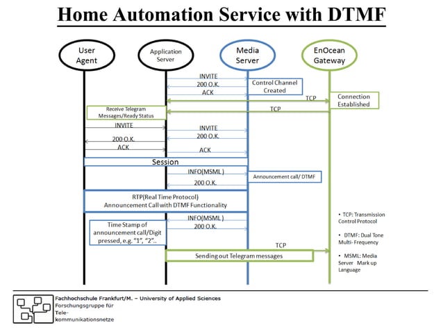 Management & control of home automation devices | PDF | Internet of ...