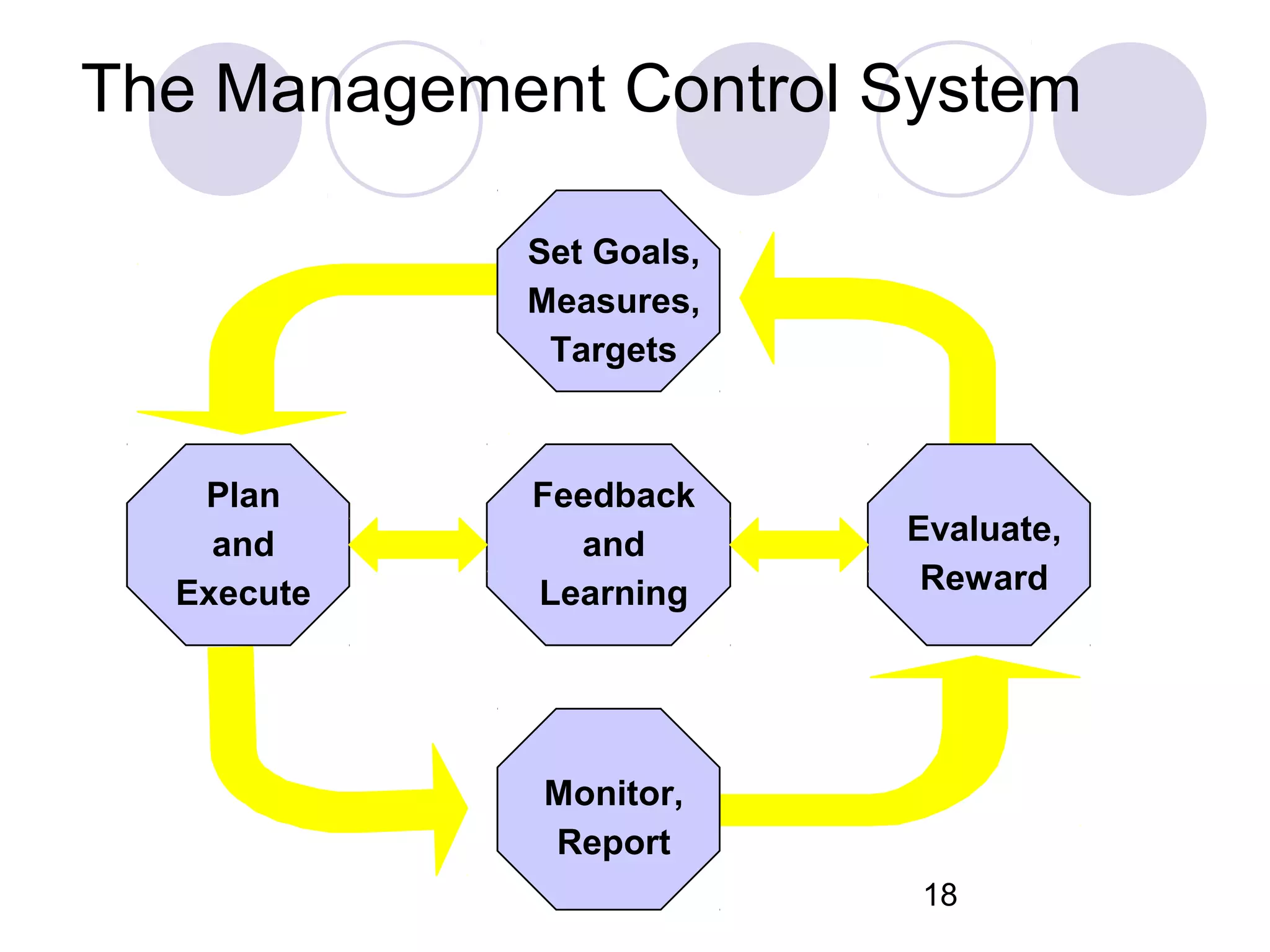 Management control system | PPT