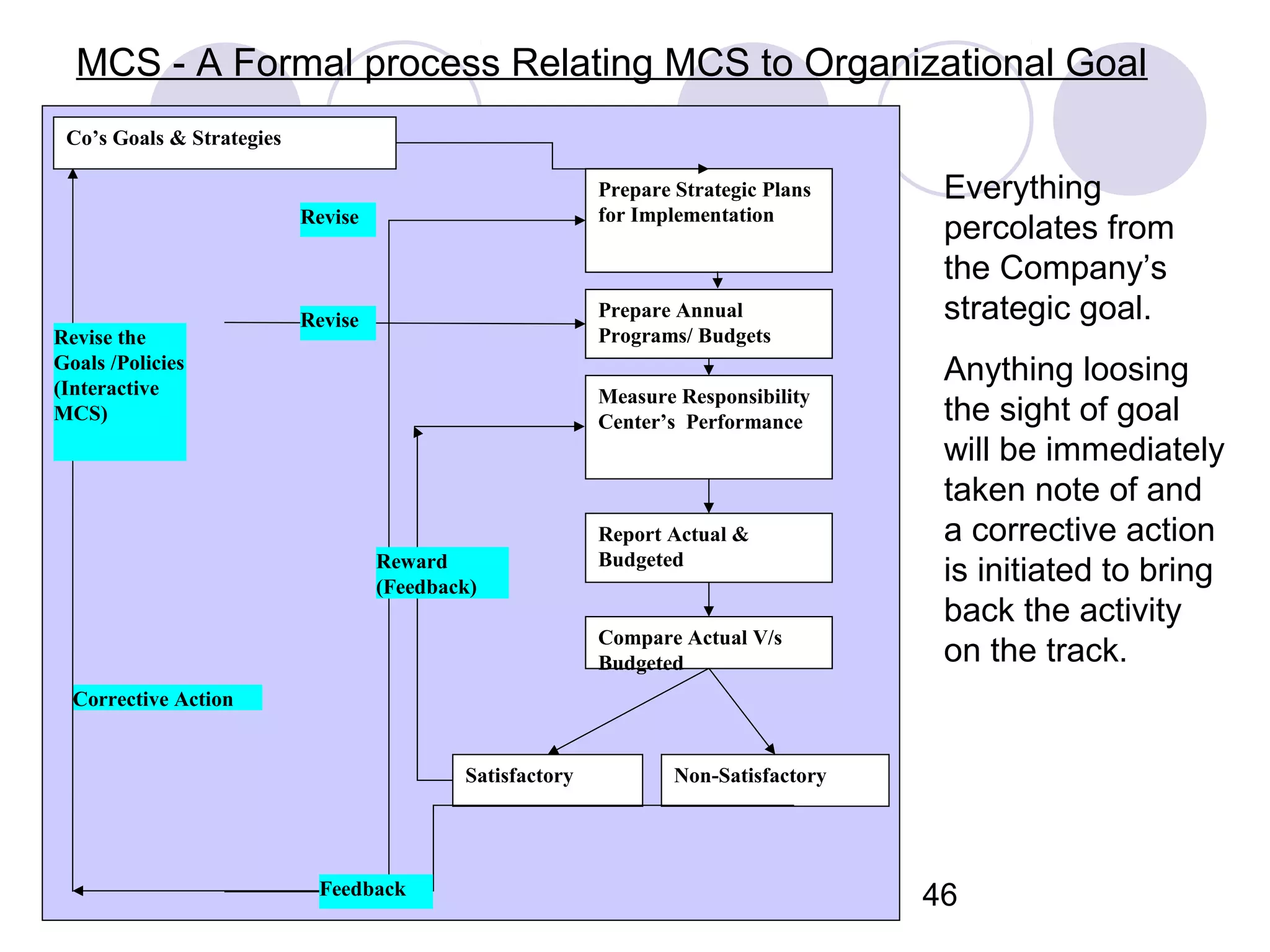 Management control system | PPT