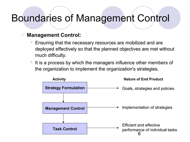 Management control system | PPT