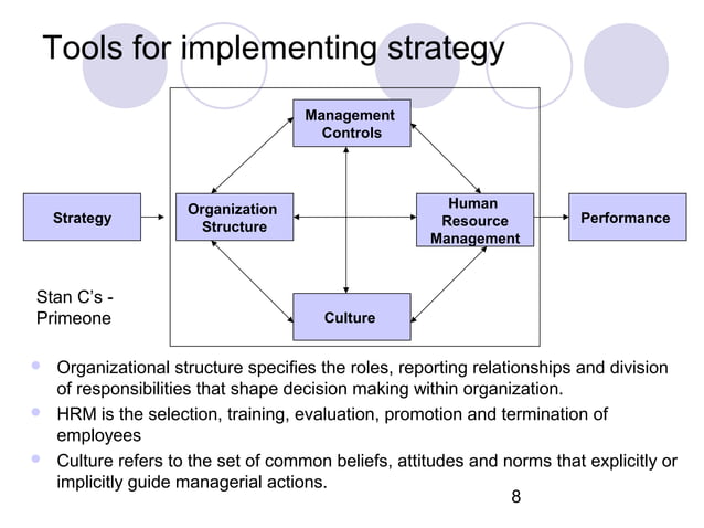Management control system | PPT