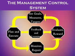 Management control system | PPT