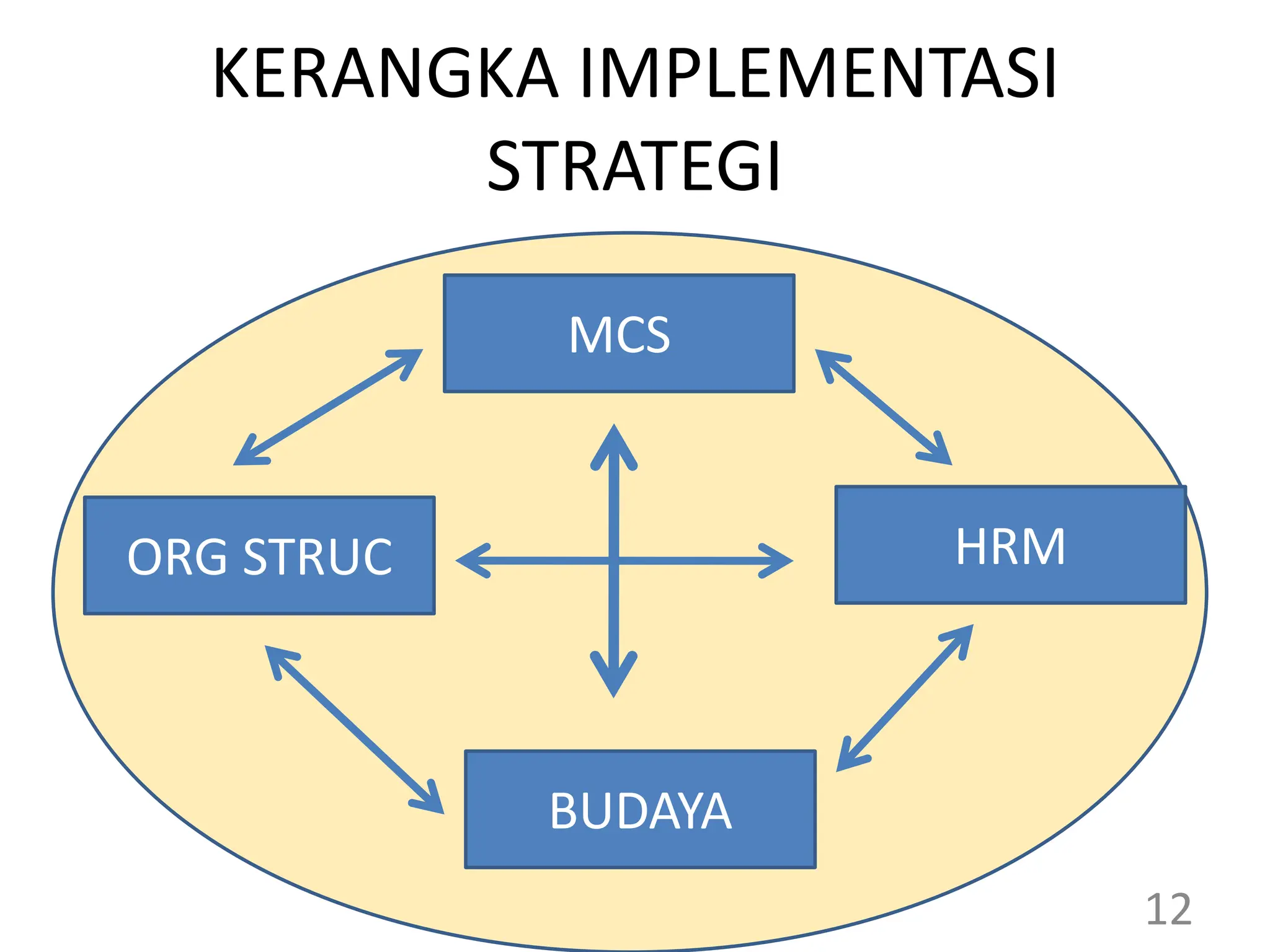 The Nature of Management Control Systems | PDF