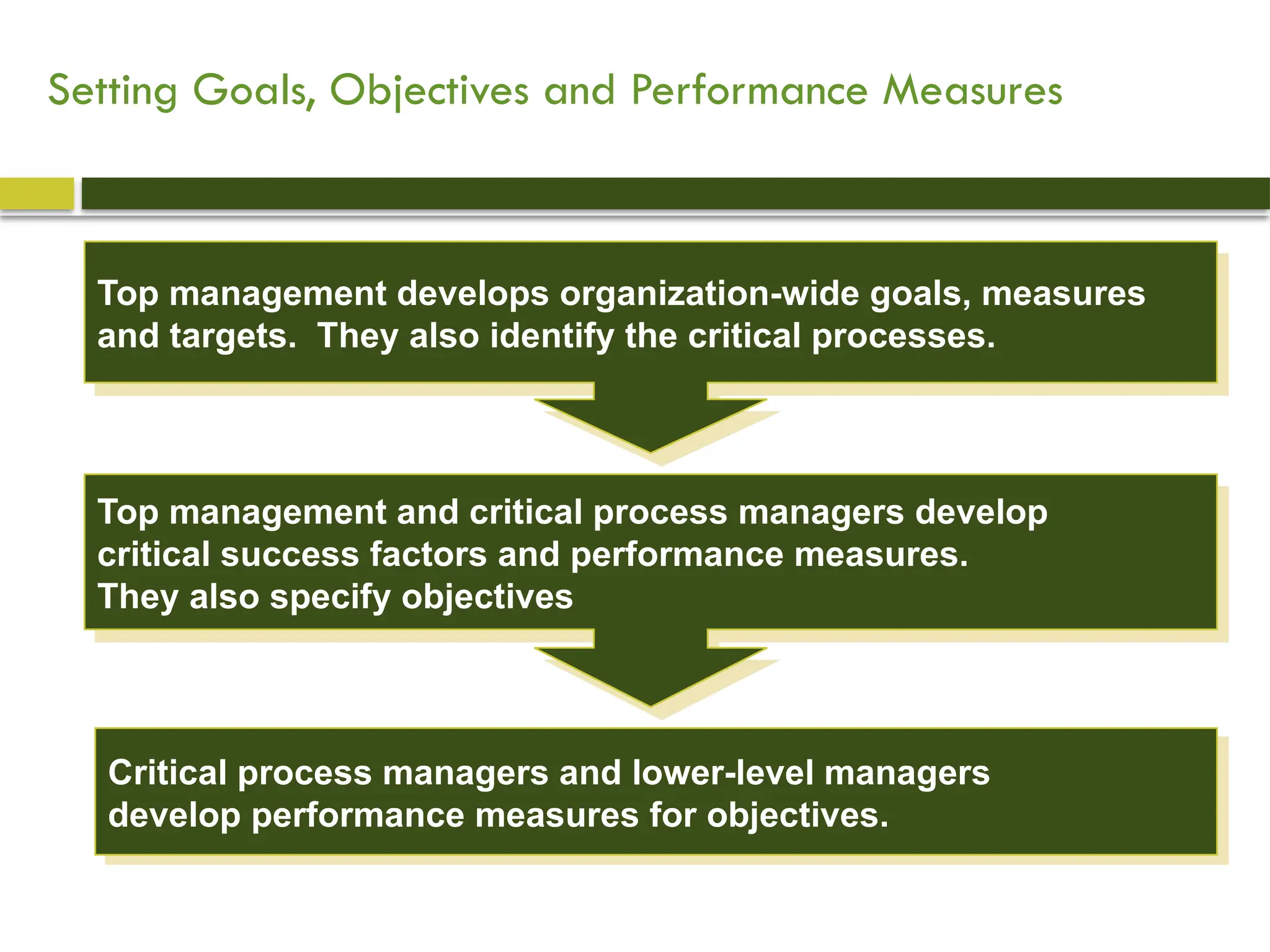 Management Control System (Principles of Managment).pptx
