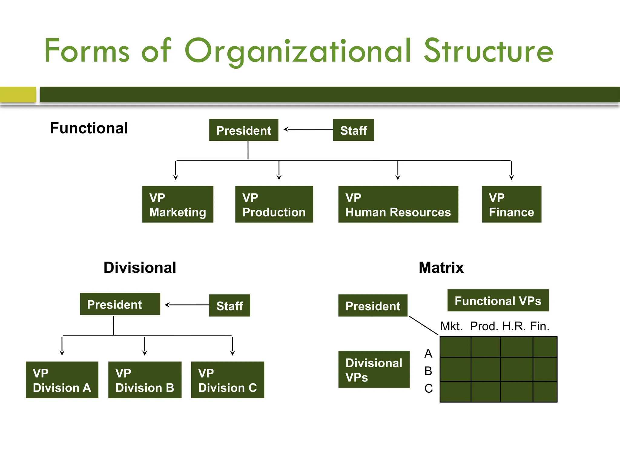 Management Control System (Principles of Managment).pptx