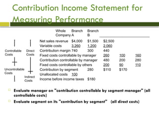 Management Control System (Principles of Managment).pptx