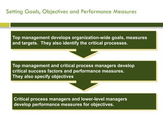 Management Control System (Principles of Managment).pptx
