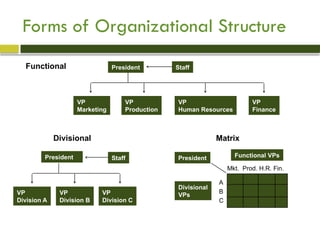 Management Control System (Principles of Managment).pptx