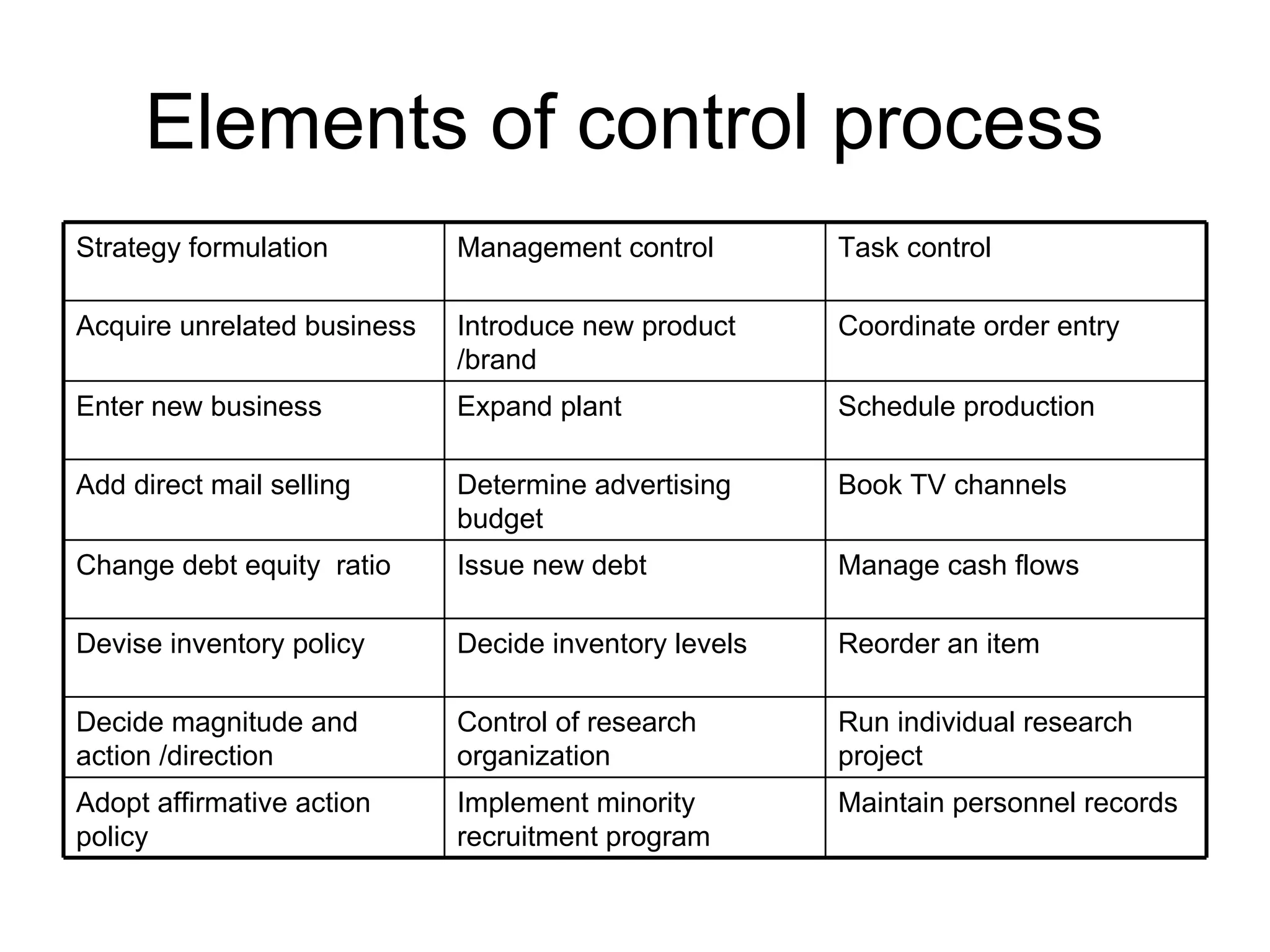 Management control systems | PPT