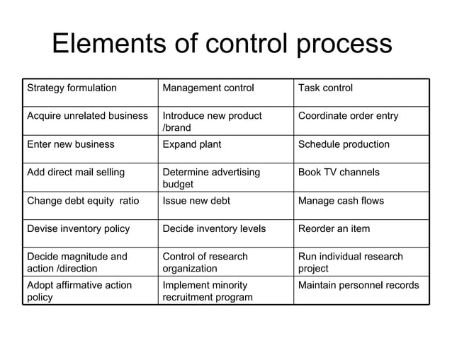 Management control systems | PPT