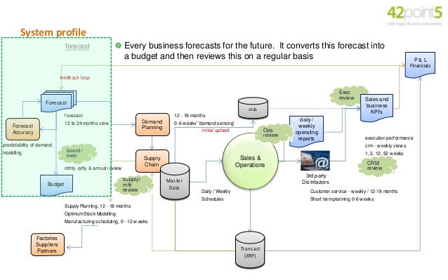 Management control systems