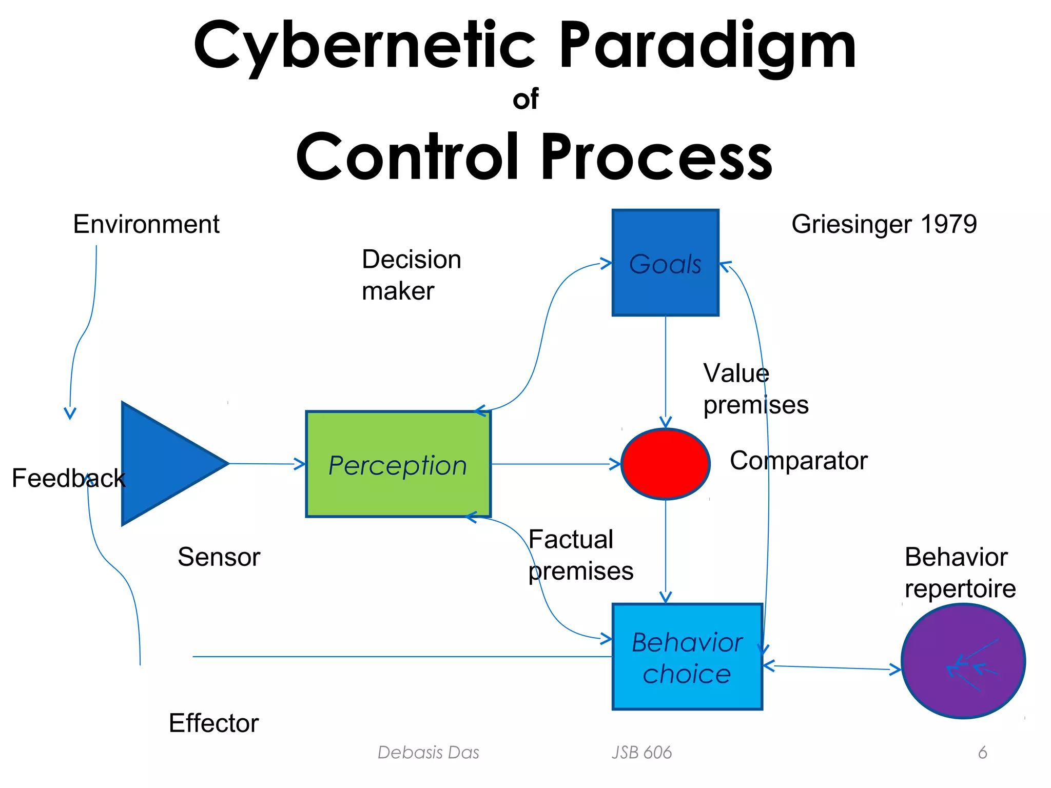 Management control systems jsb 606 part2 | PPT